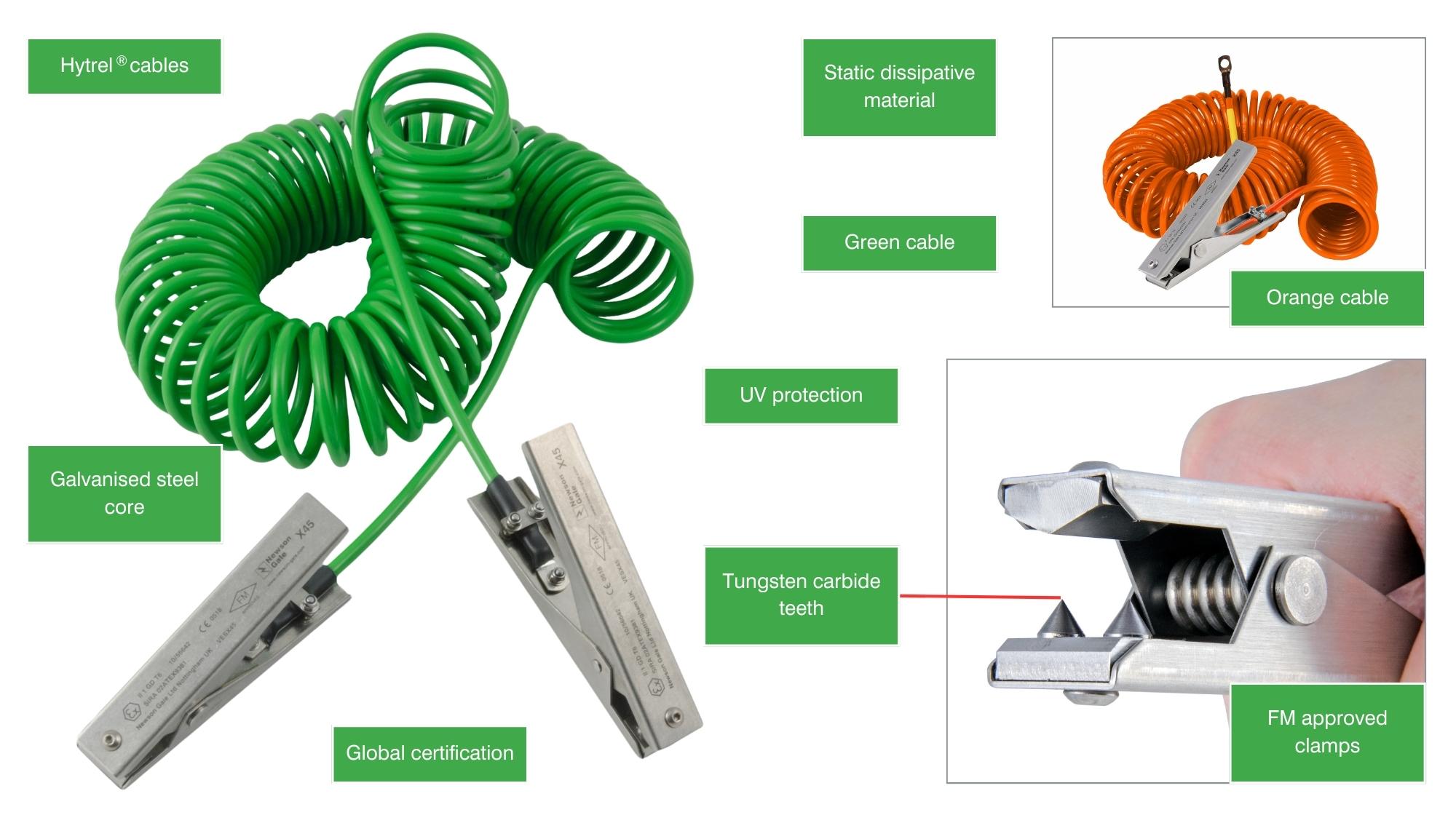 Cen-Stat™ Clamps & Cables
